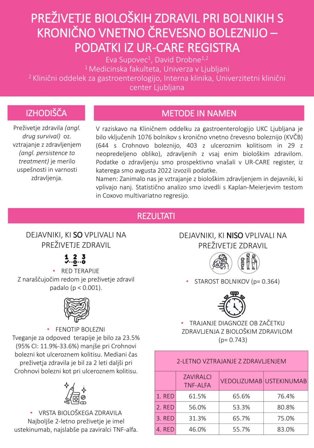 Predstavitve na plakatih 2023 – Tavčarjevi dnevi